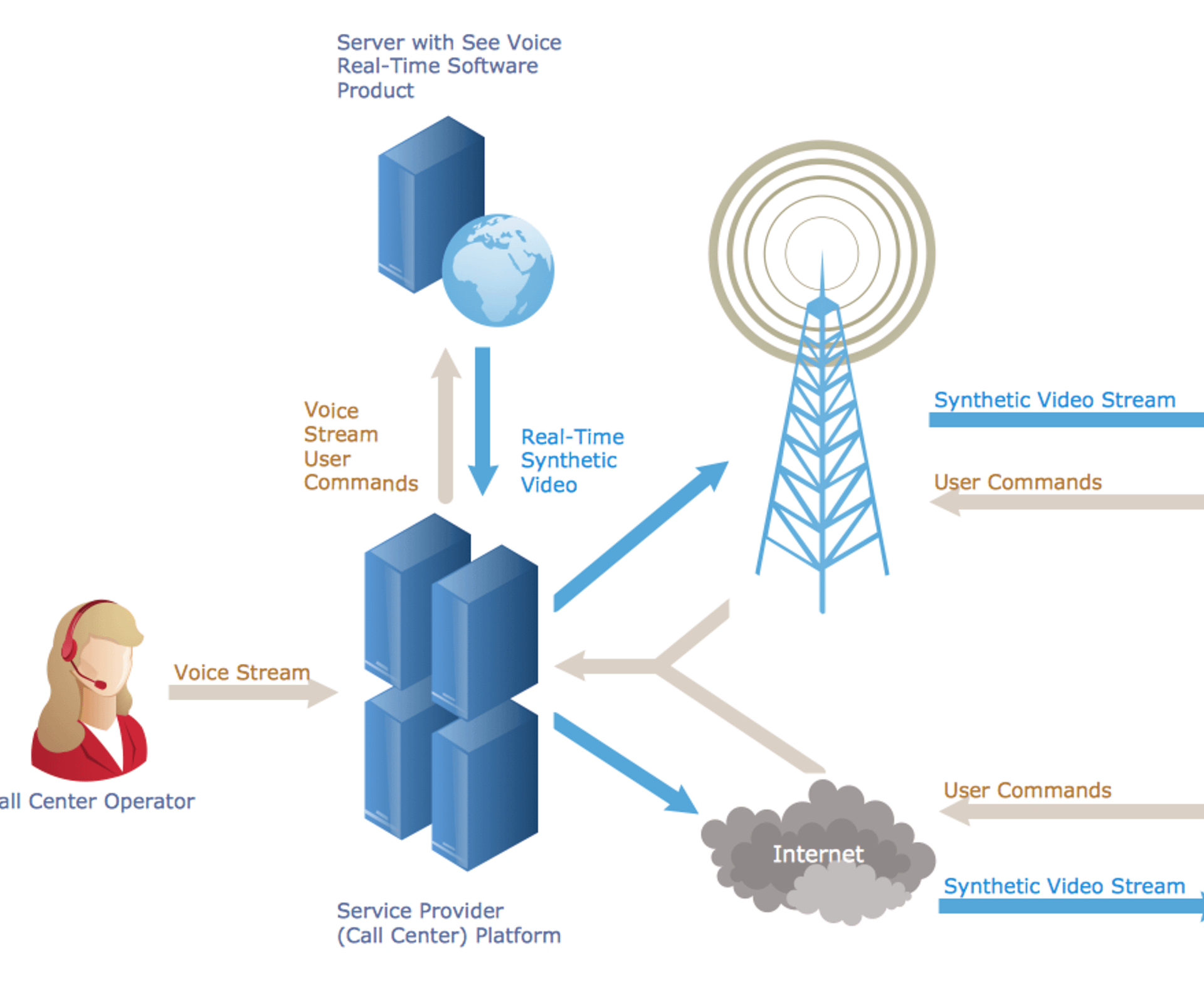 Our Clients – WANCOM PTE LTD