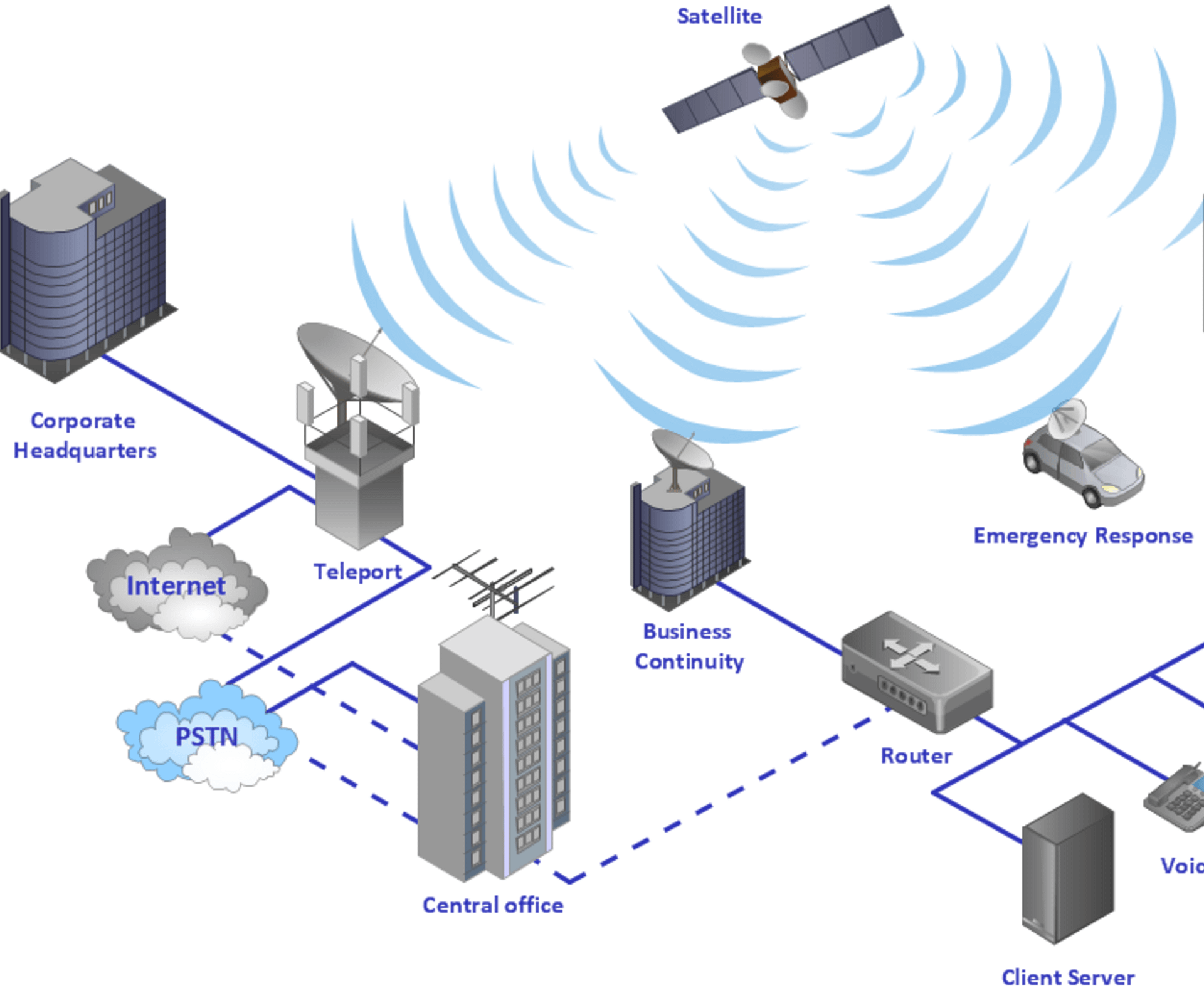Our Clients – WANCOM PTE LTD