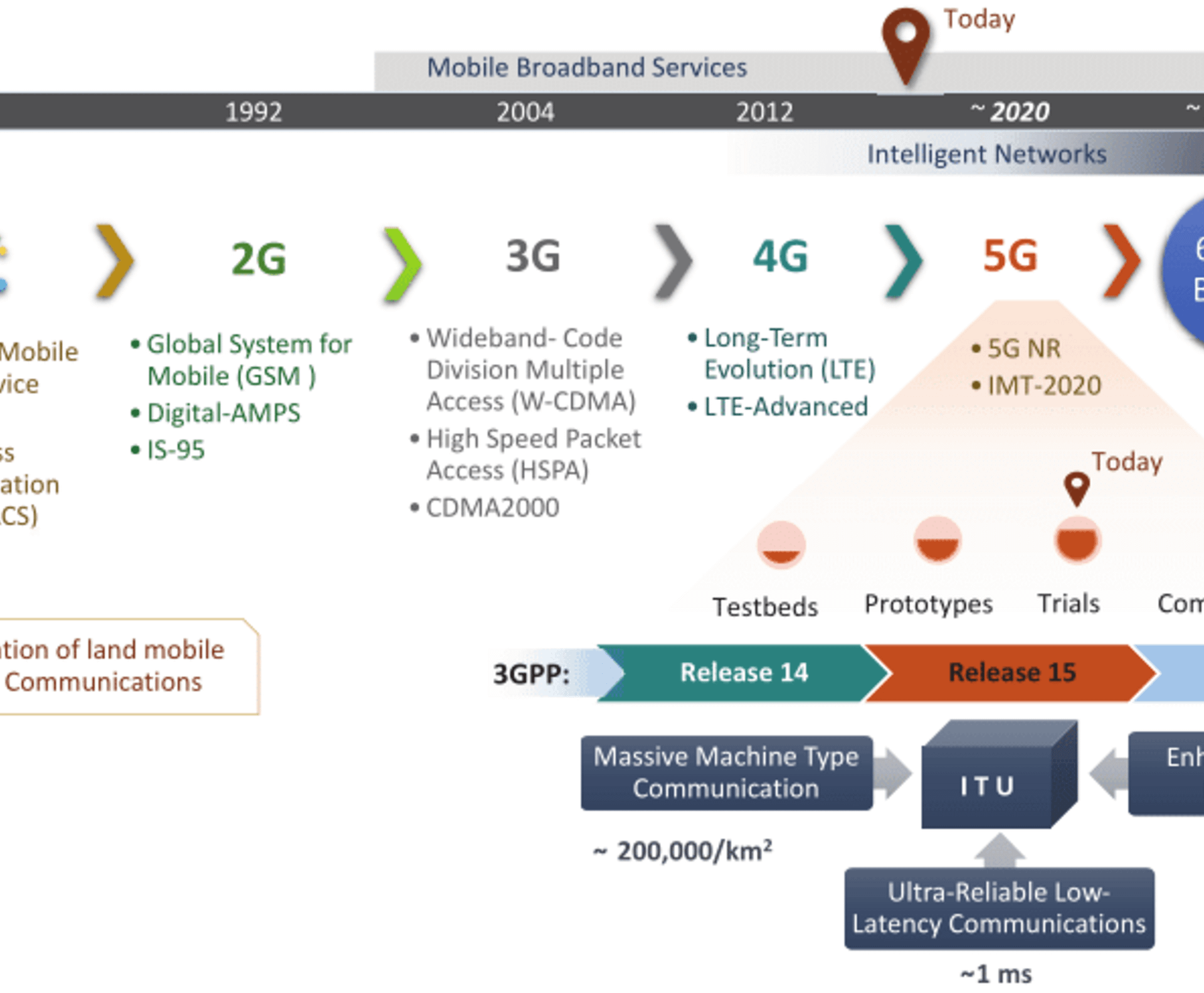 Our Clients – WANCOM PTE LTD