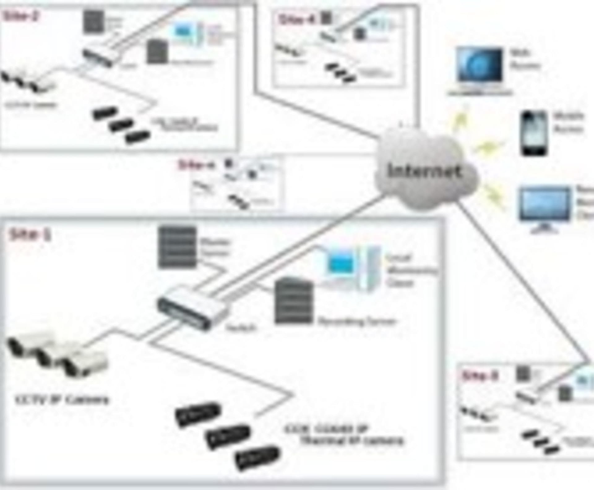 WANCOM PTE LTD – professional services