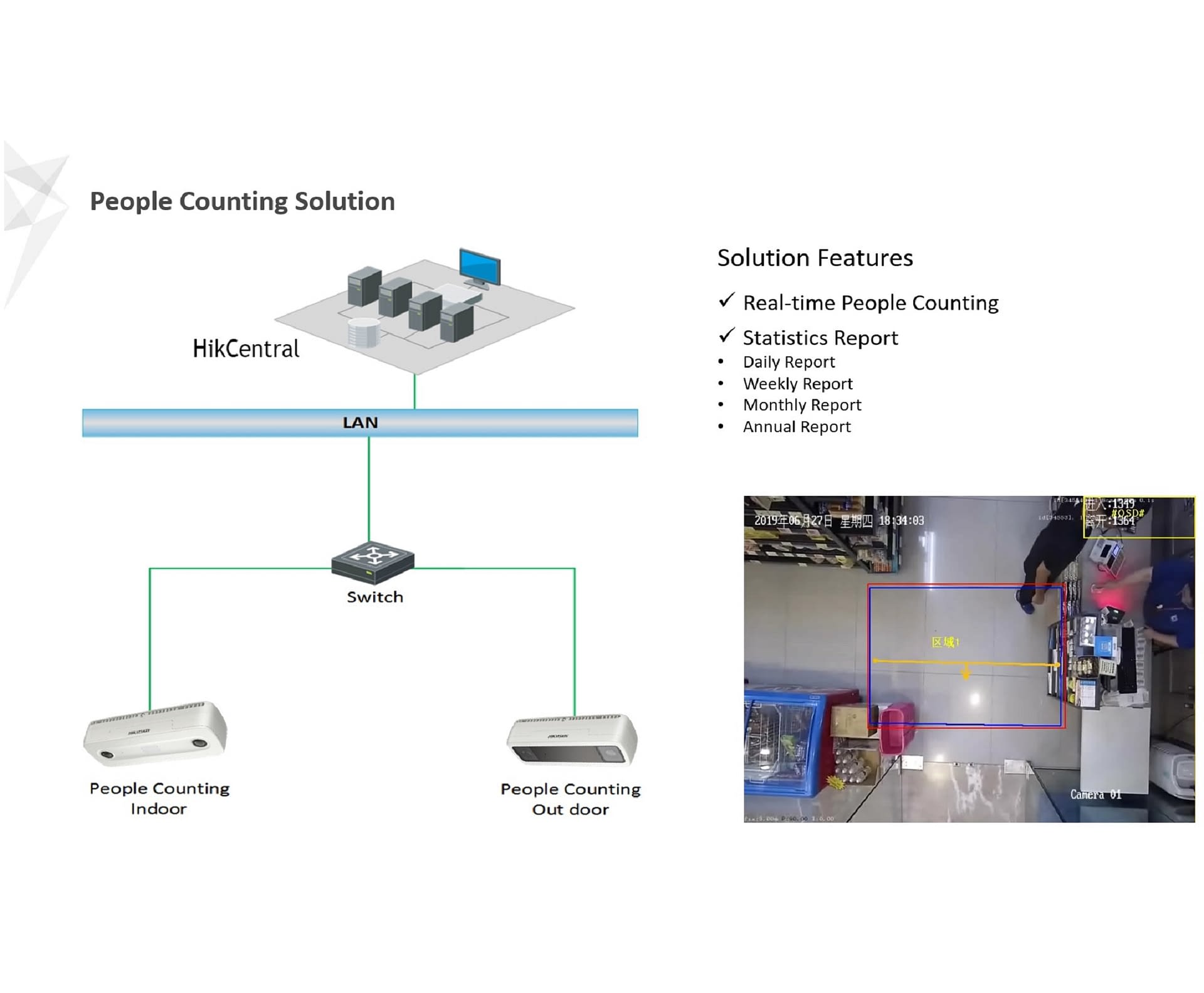 WANCOM PTE LTD – professional services